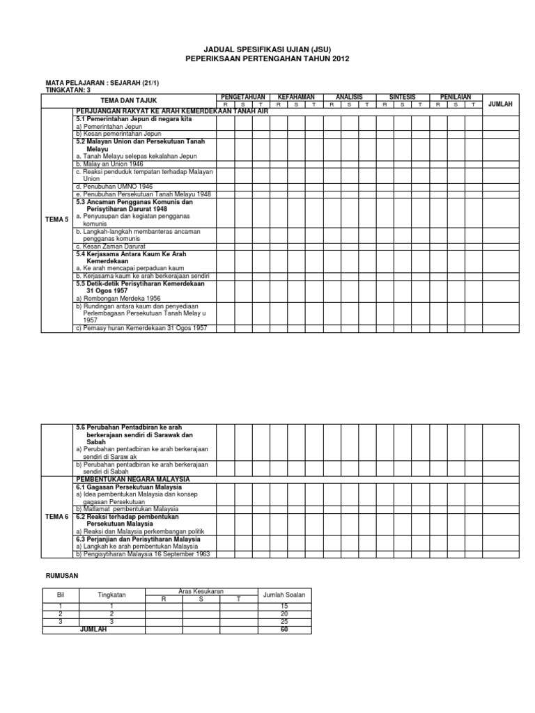 Jsu Sejarah t3 | PDF