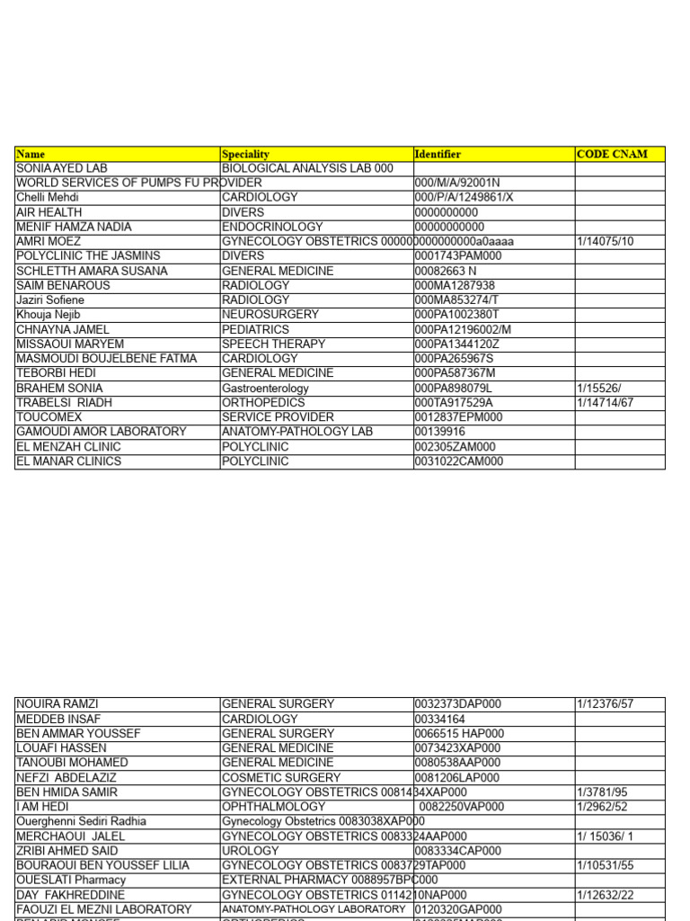 List of Doctors | PDF | Surgical Specialties | Medicine