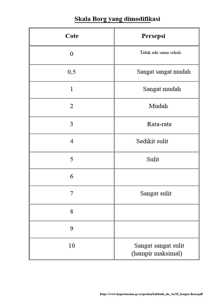 Skala Borg yang Dimodifikasi | PDF