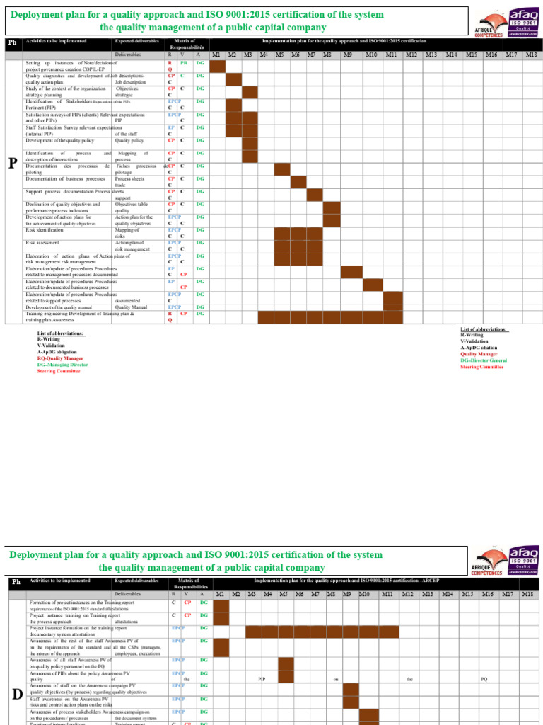 Deployment Plan for a Quality Approach and ISO 9001 Version 2015 ...