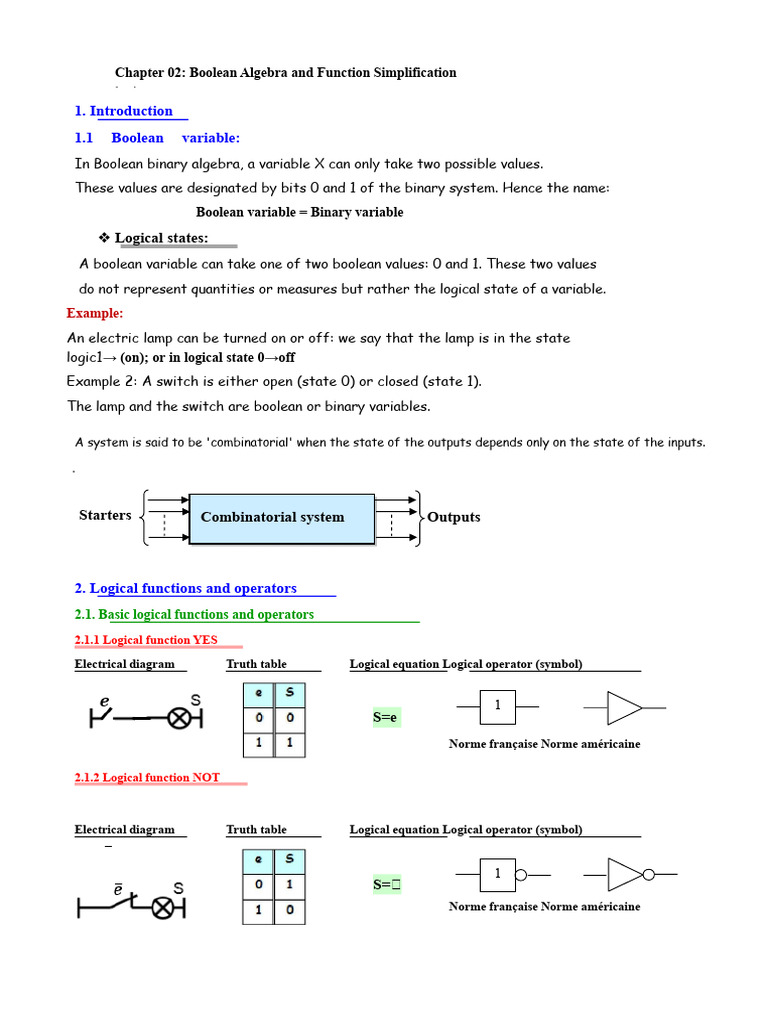 Chapter 02_Boolean Algebra and Simplification of Logical Functions ...