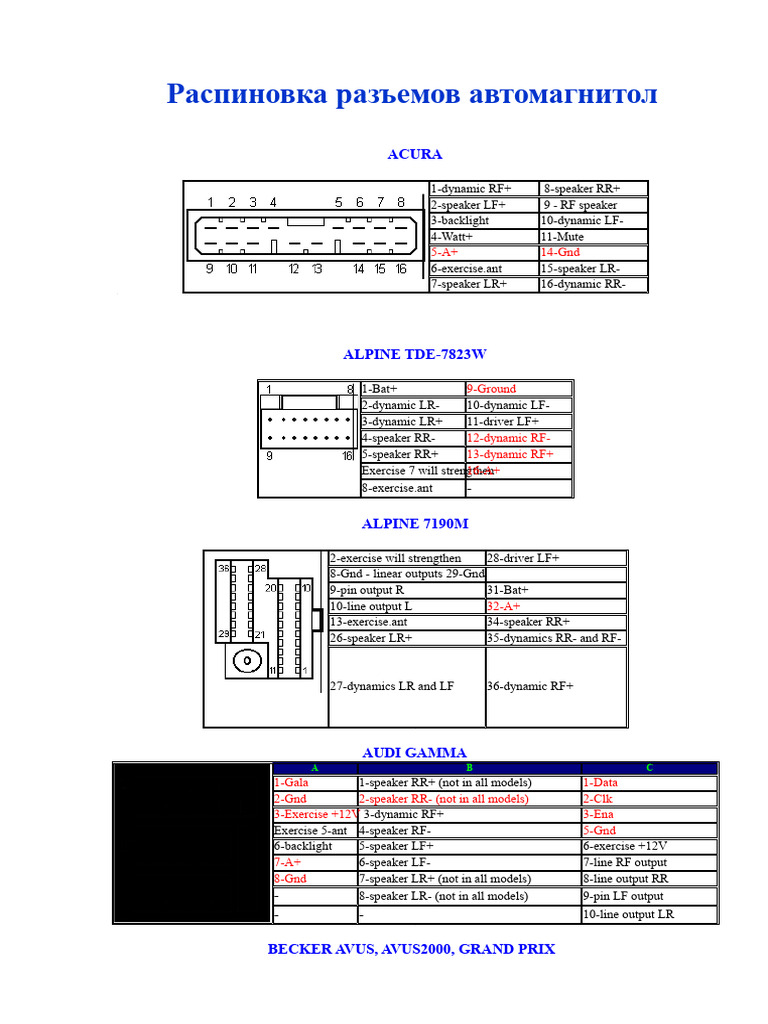 Wiring diagram of car radio connectors.docx | PDF | High Frequency ...