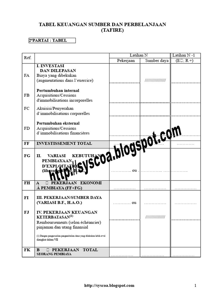 Tabel Keuangan Sumber Daya Dan Penggunaan | PDF