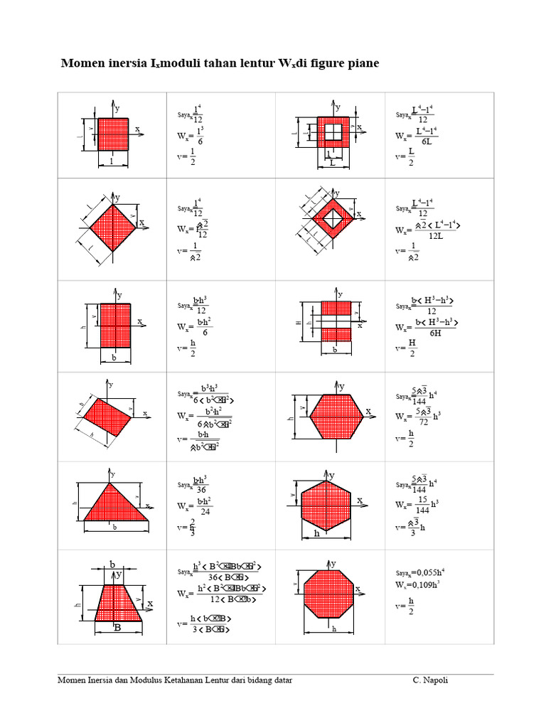 Momen Inersia Dan Modulus Ketahanan | PDF