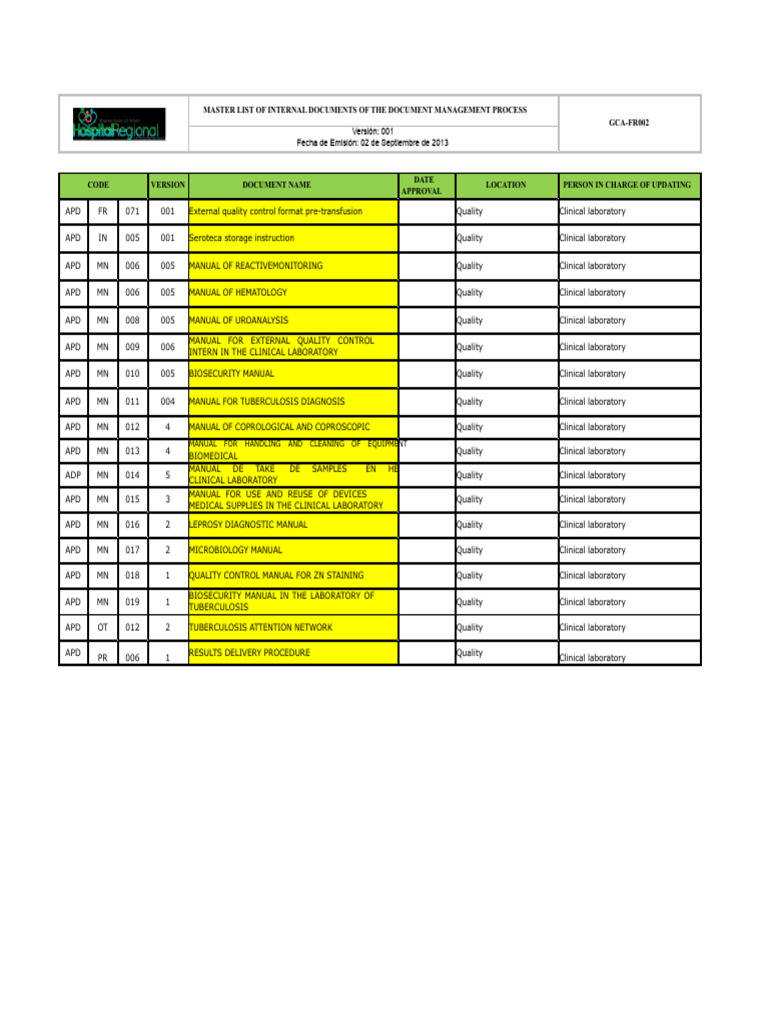 Internal Document Management List | PDF | Medical Laboratory | Medicine