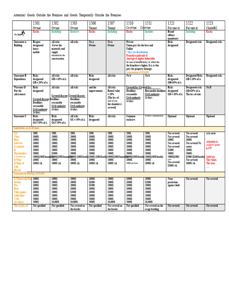 BAC table.docx | PDF | Insurance
