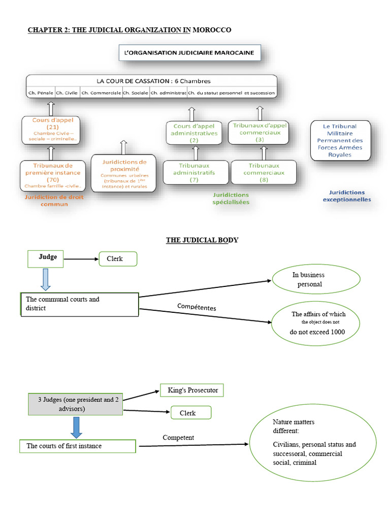 CHAPTER 2 law (diagram).docx | PDF | Judgment (Law) | Judge