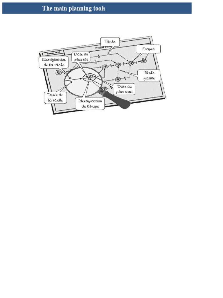 Course 3-WBS OBS RACI_2020-student pdf.pdf | PDF | Project Management ...