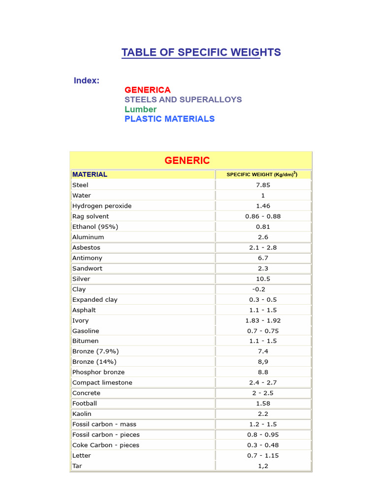 Specific Weights of Materials Guide | PDF | Polymerization | Polyvinyl ...