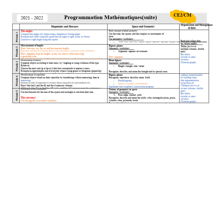 CE2 - CM1 - Magnitudes and Measurements - Space and Geometry - Problems ...