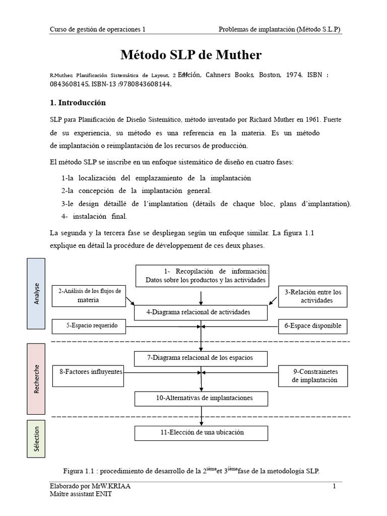 CAP5.5 Implantación Por SLP | PDF