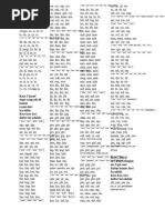 Kamus Lengkap Bahasa Sunda | PDF