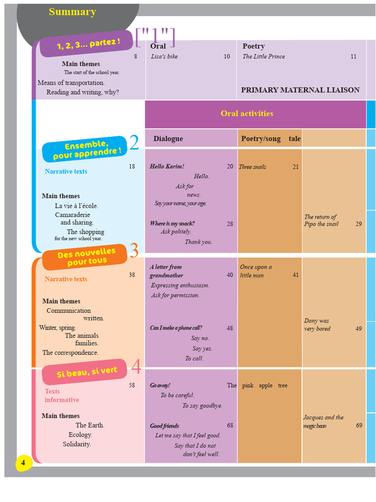 8 Pages Manual Living The French EB1 | PDF | Languages | Foreign ...