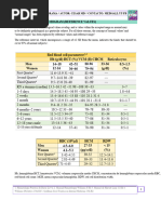 Pediatric FBC Reference Ranges | PDF | Hematology | Body Fluids
