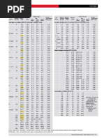 ASME B36.10 Pipe Schedule Chart | PDF