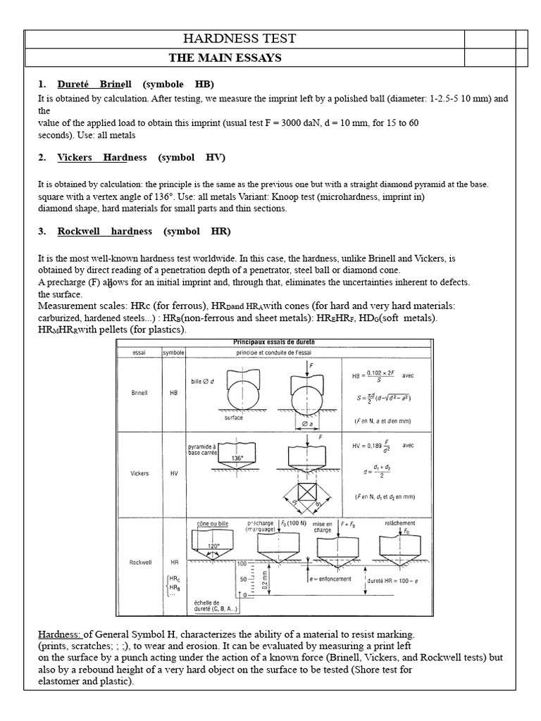Hardness Testing Methods Explained | PDF | Hardness | Mechanical ...