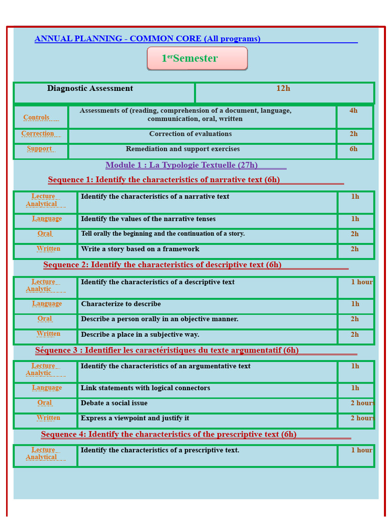ANNUAL PLANNING - Common Core | PDF | Narrative | Linguistics