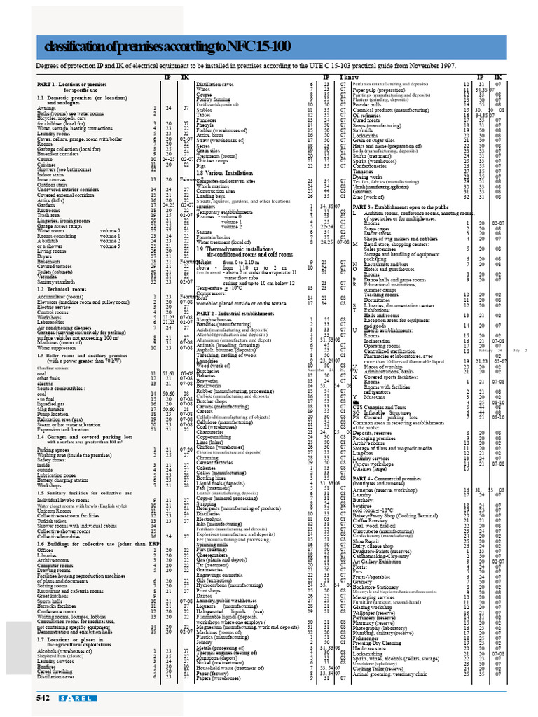 IP Local Classification | PDF