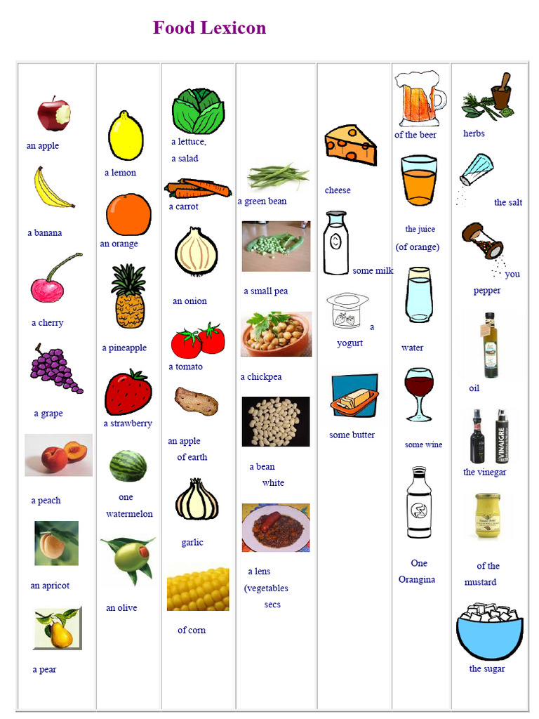Food glossary | PDF | Meal | Lunch
