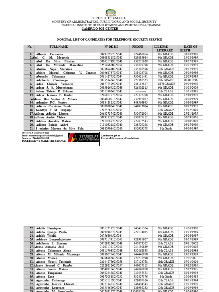 The List of Candidates For Teleservice Security Cambulo | PDF