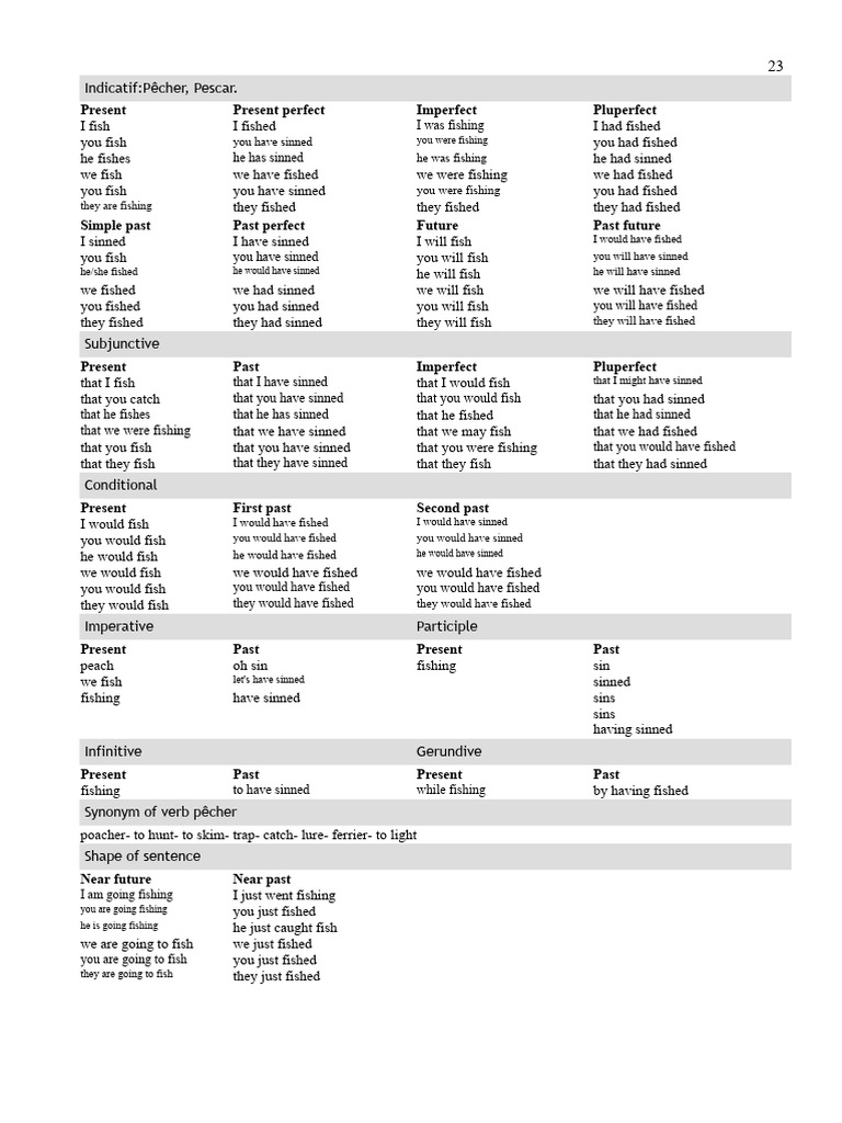 Verb Fish | PDF | Perfect (Grammar) | Linguistics