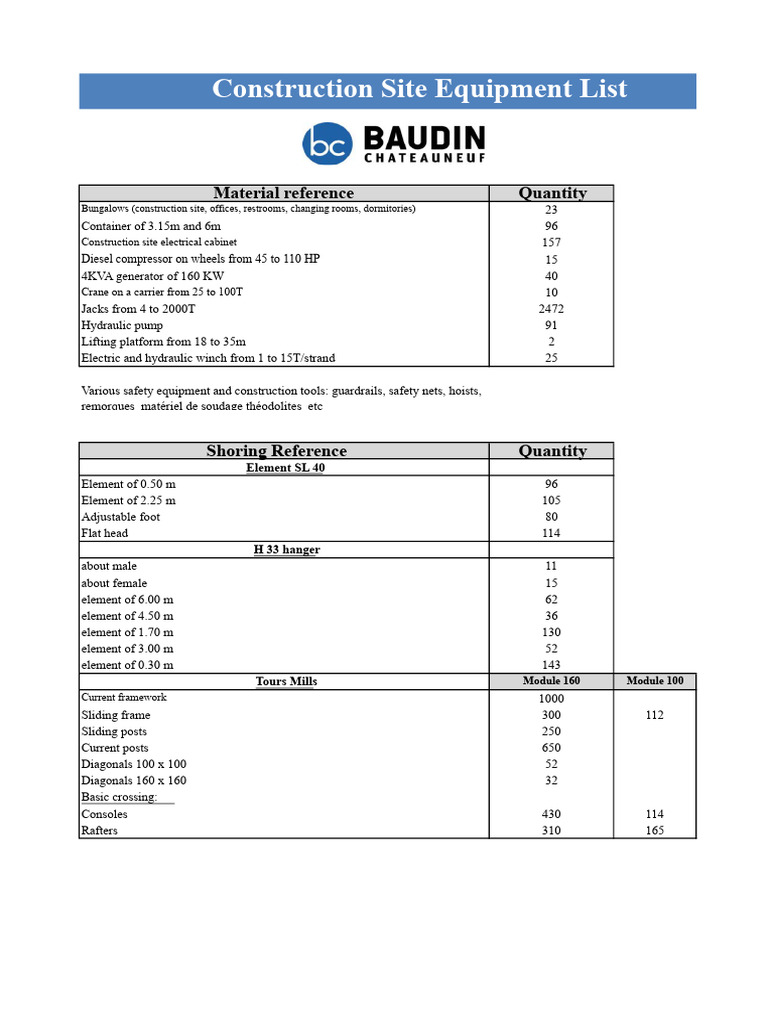 Comprehensive Construction Equipment List | PDF | Crane (Machine ...