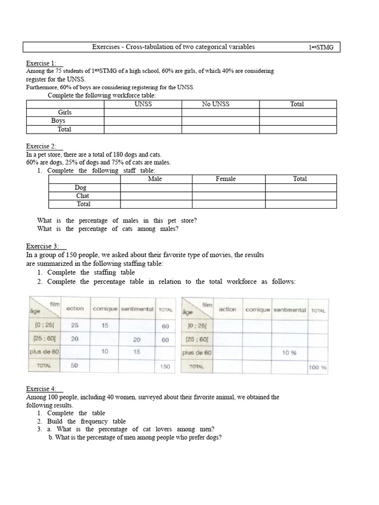 Exercises - Cross Tables | PDF