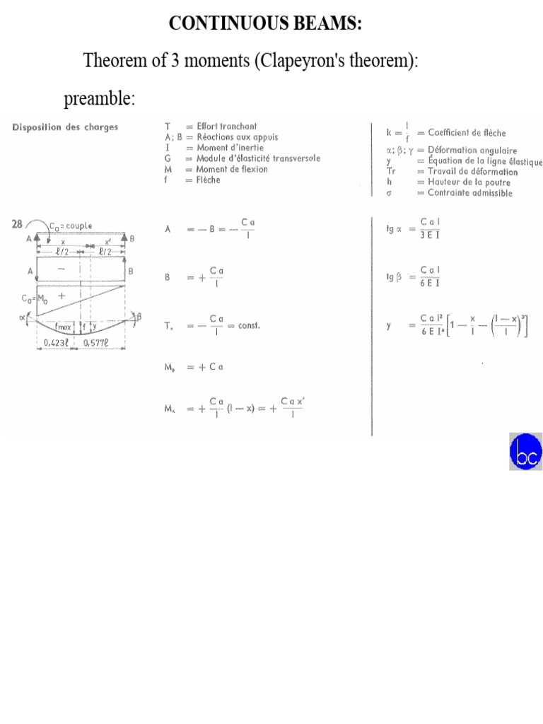 Three Moment Theorem for Continuous Beams | PDF | Force | Chemical ...
