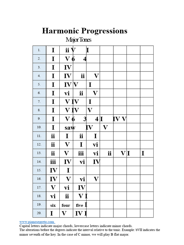 Harmonic Progressions at The Piano WWW - Pianosegreto.com 1 | PDF ...