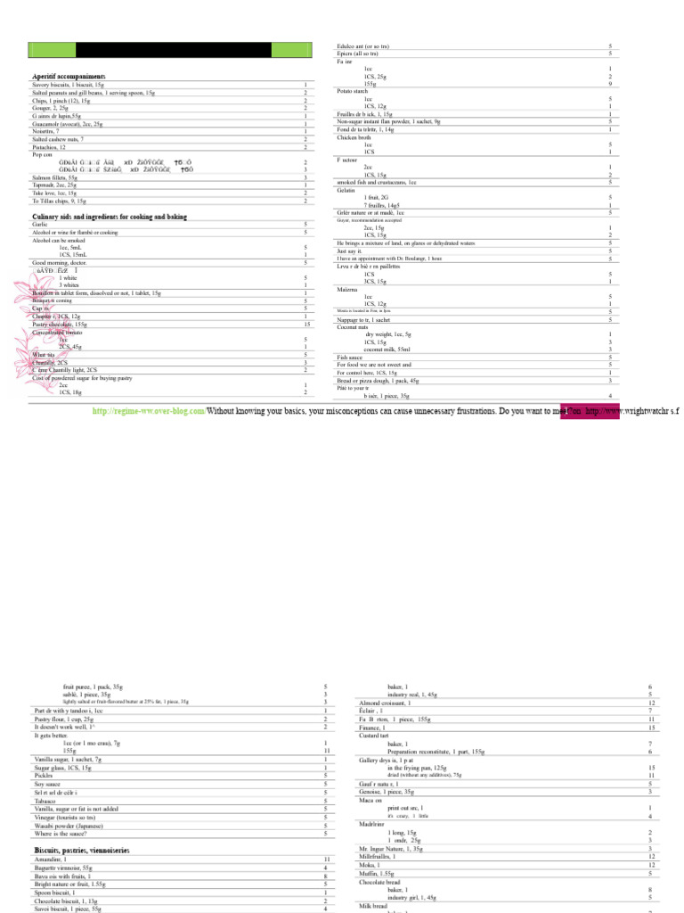 WW Propoints List | PDF | Drink | Sausage