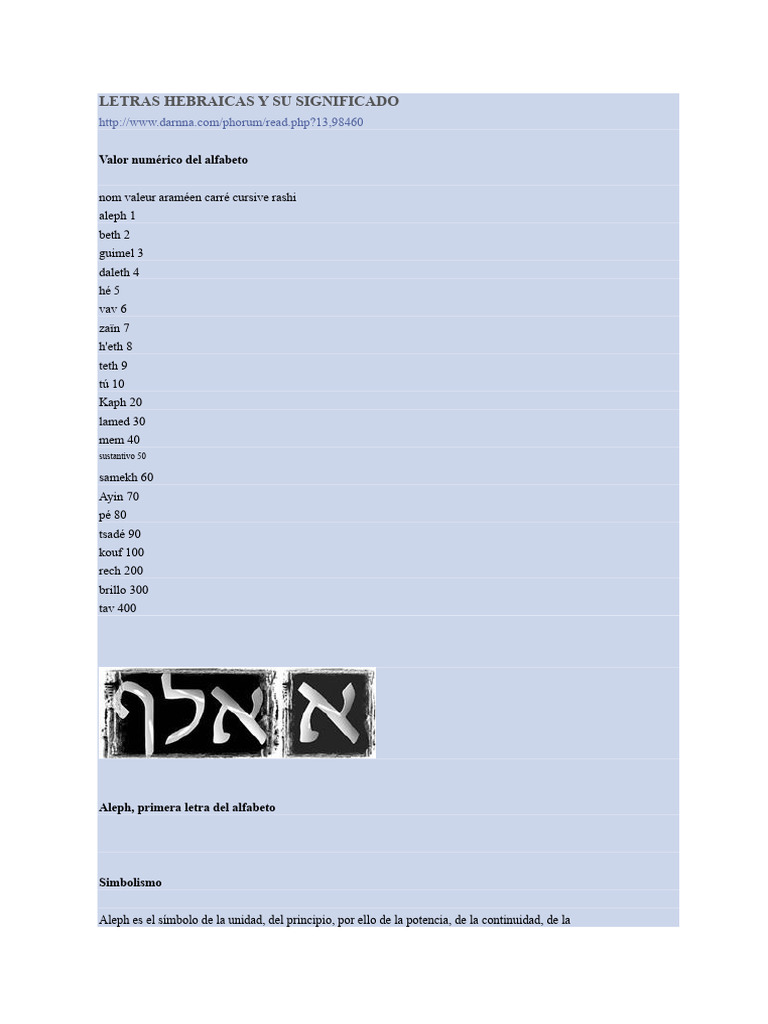 Las Letras Hebraicas y Su Significado PDF | PDF | Tora | Mano