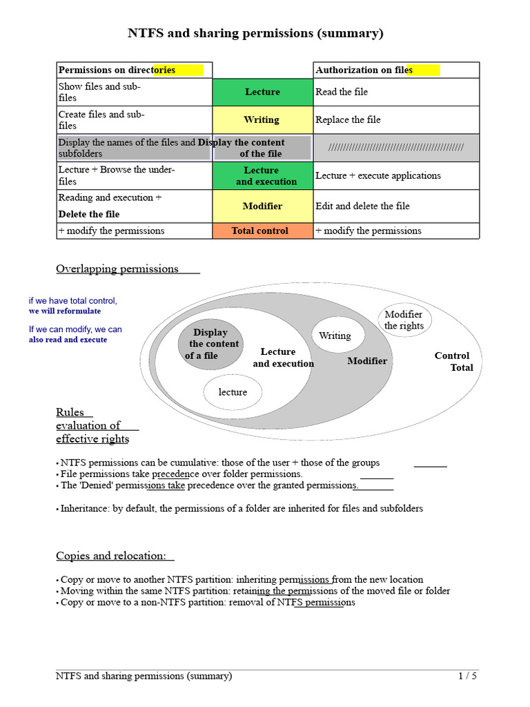 337527518-authorizations-NTFS.pdf | PDF | Computer File | Directory (Computing)