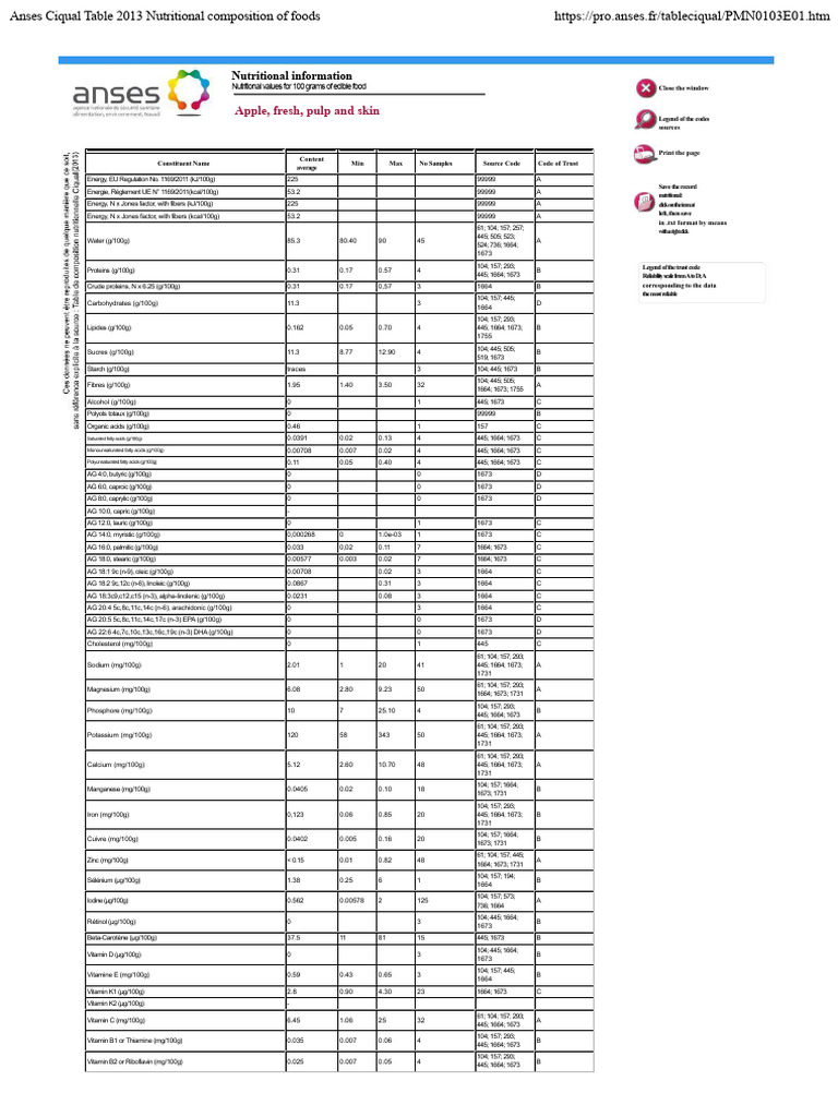 Anses Table Ciqual 2013 Nutritional composition of foods.pdf | PDF ...