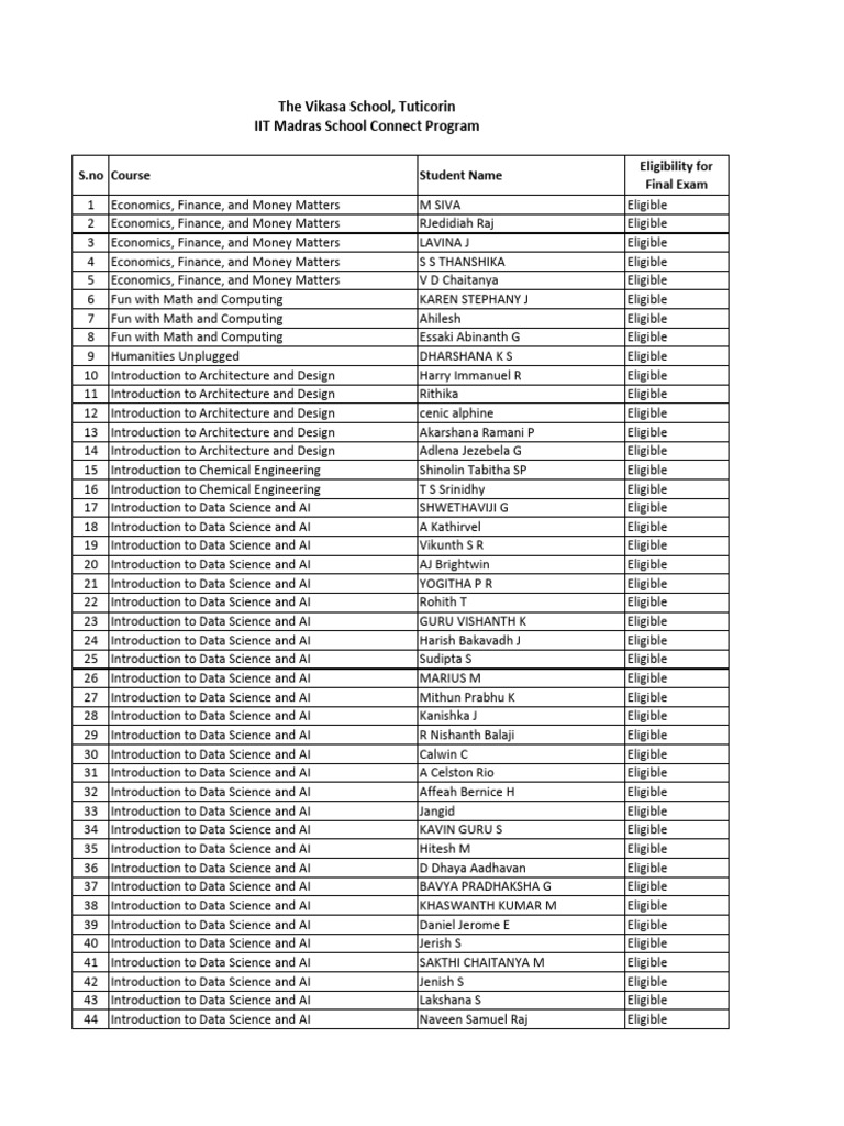 Student Information Table - Eligible Final | PDF | Science