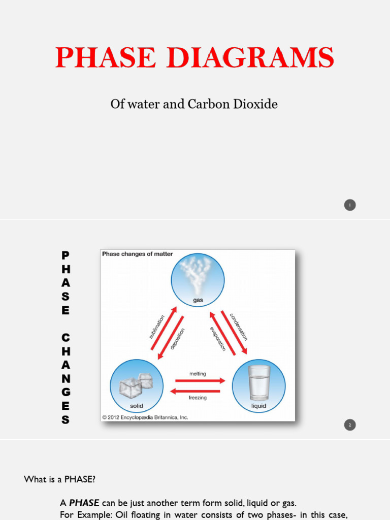 Copy of Gc2 Lesson 4 and 5 Phase Diagram Heating and Cooling Curve Ppt ...