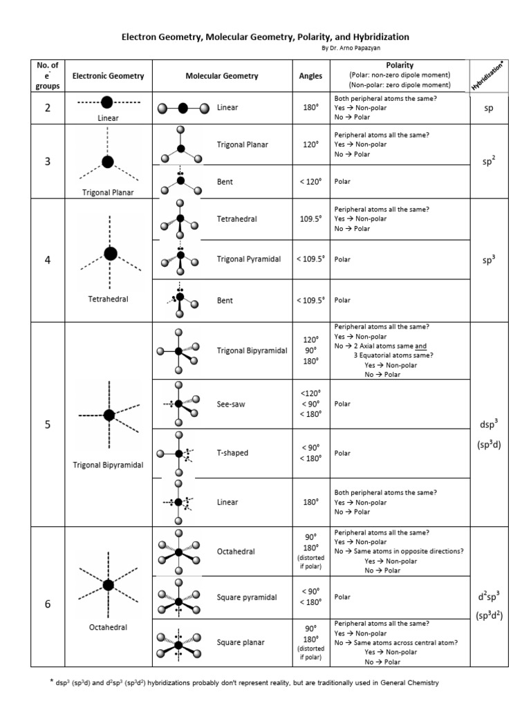 Molecular Geometry, Polarity, Hybridization | PDF | Atomic | Organic ...