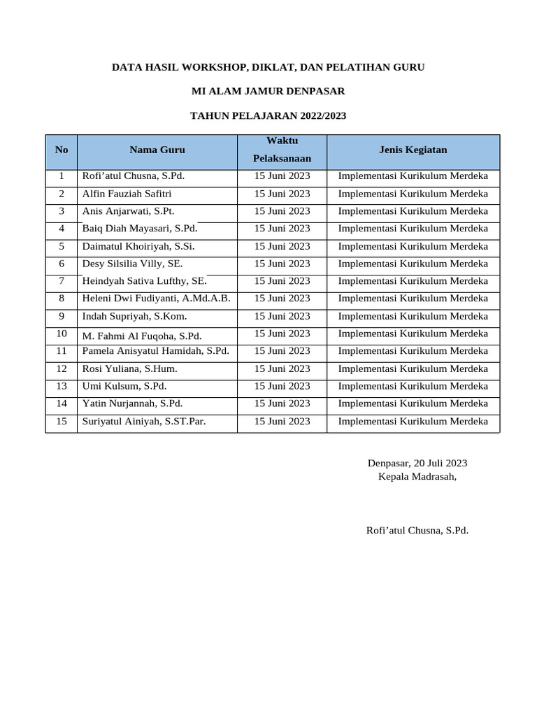 Data Hasil Workshop | PDF