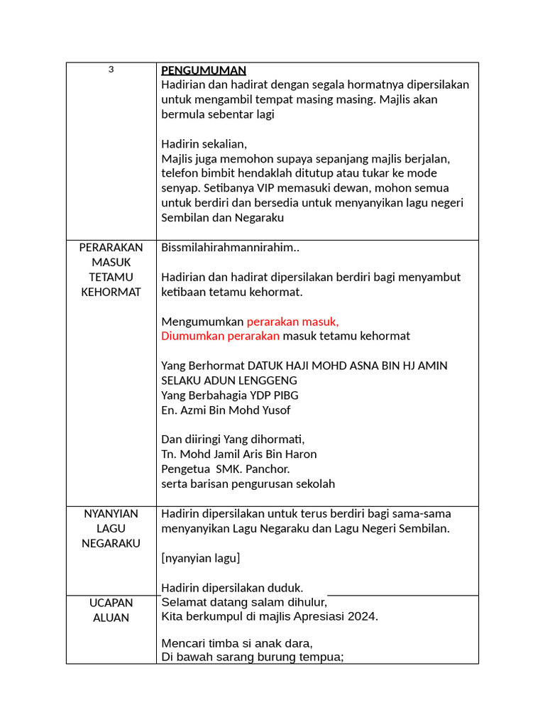 Majlis Apresiasi SPM 2024 SMK Panchor | PDF