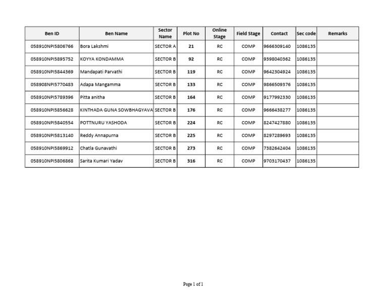 Ben ID Ben Name Sector Name Plot No Online Stage Field Stage Contact ...