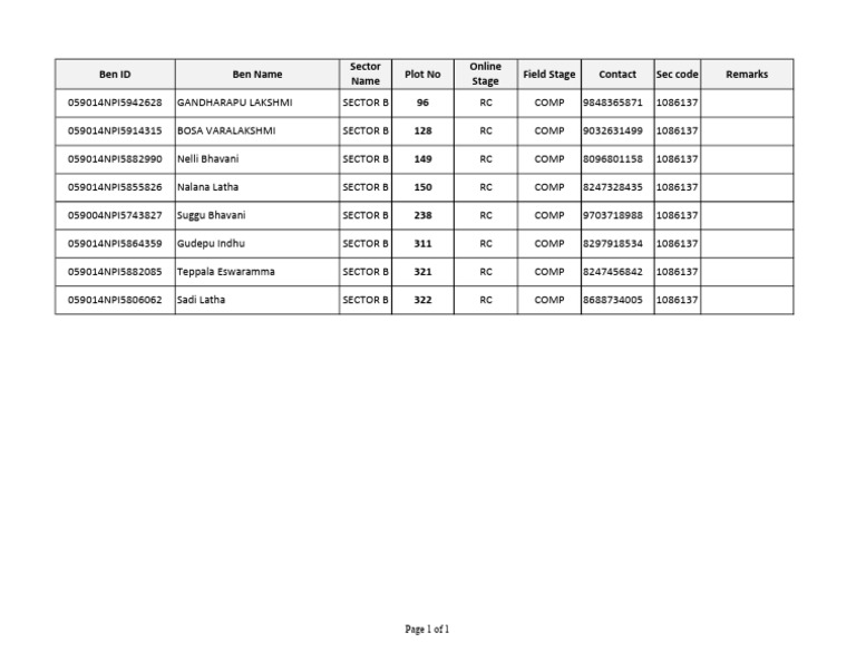 Ben ID Ben Name Sector Name Plot No Online Stage Field Stage Contact ...