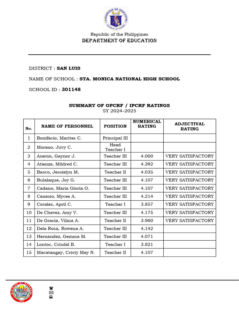 Opcrf Ipcrf Final Ratings Sy 2023 2024 | PDF