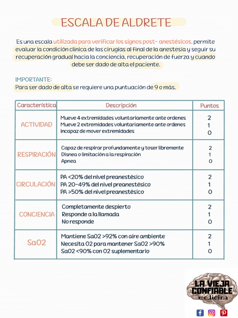Escala de Aldrete | PDF