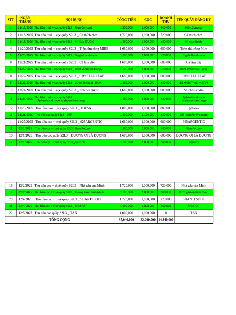 Danh Sach Cho Phien Mua 3 0912 | PDF