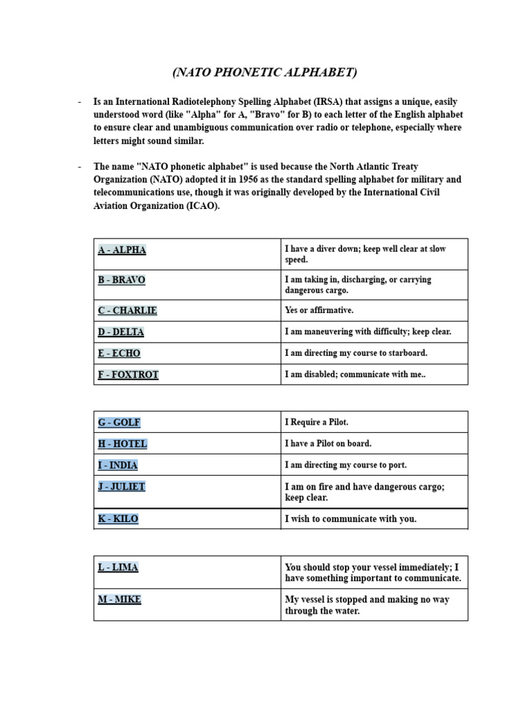 Nano Phonetic Alphabet (1) | PDF | Ships | Collation