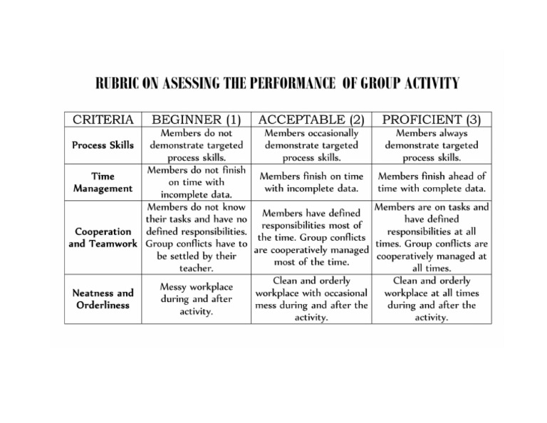 Rubric Group Activity | PDF