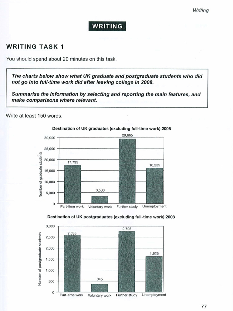 Writing Task 1+2 | PDF