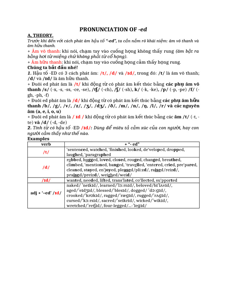 Pronunciation Of-Ed, - S, - Es | PDF