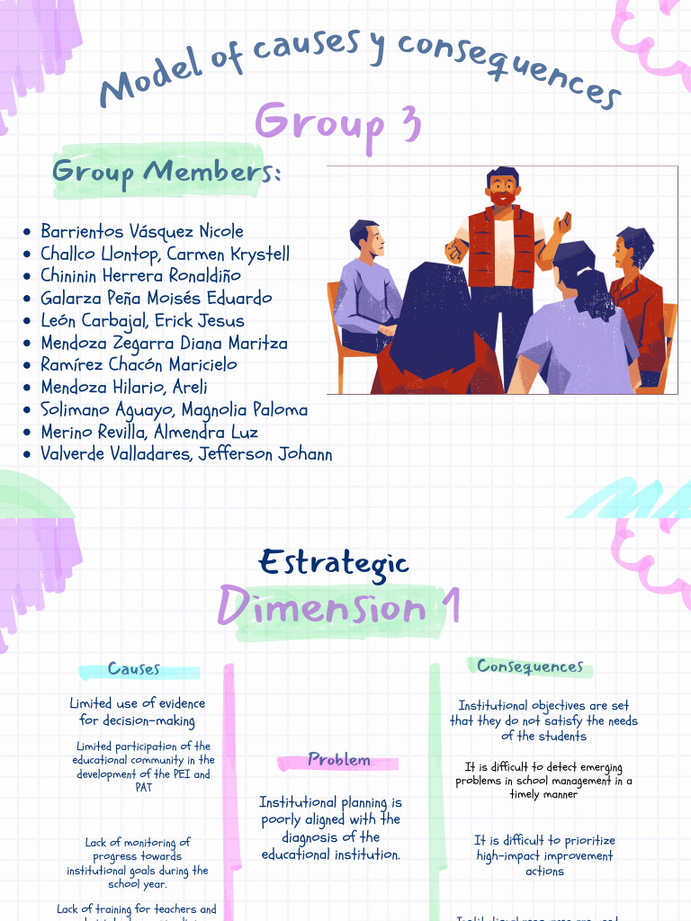 Model of Causes y Consequences Group 3 | PDF | Learning