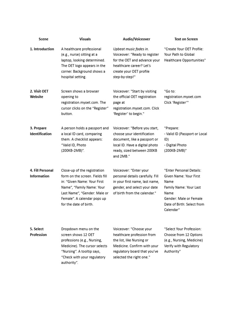 OET Profile Creation Process | PDF | Identity Document | Access Control