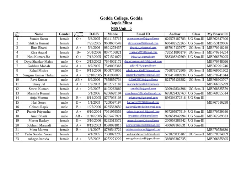 NSS Unit -2 Aapda Mitra2 | PDF